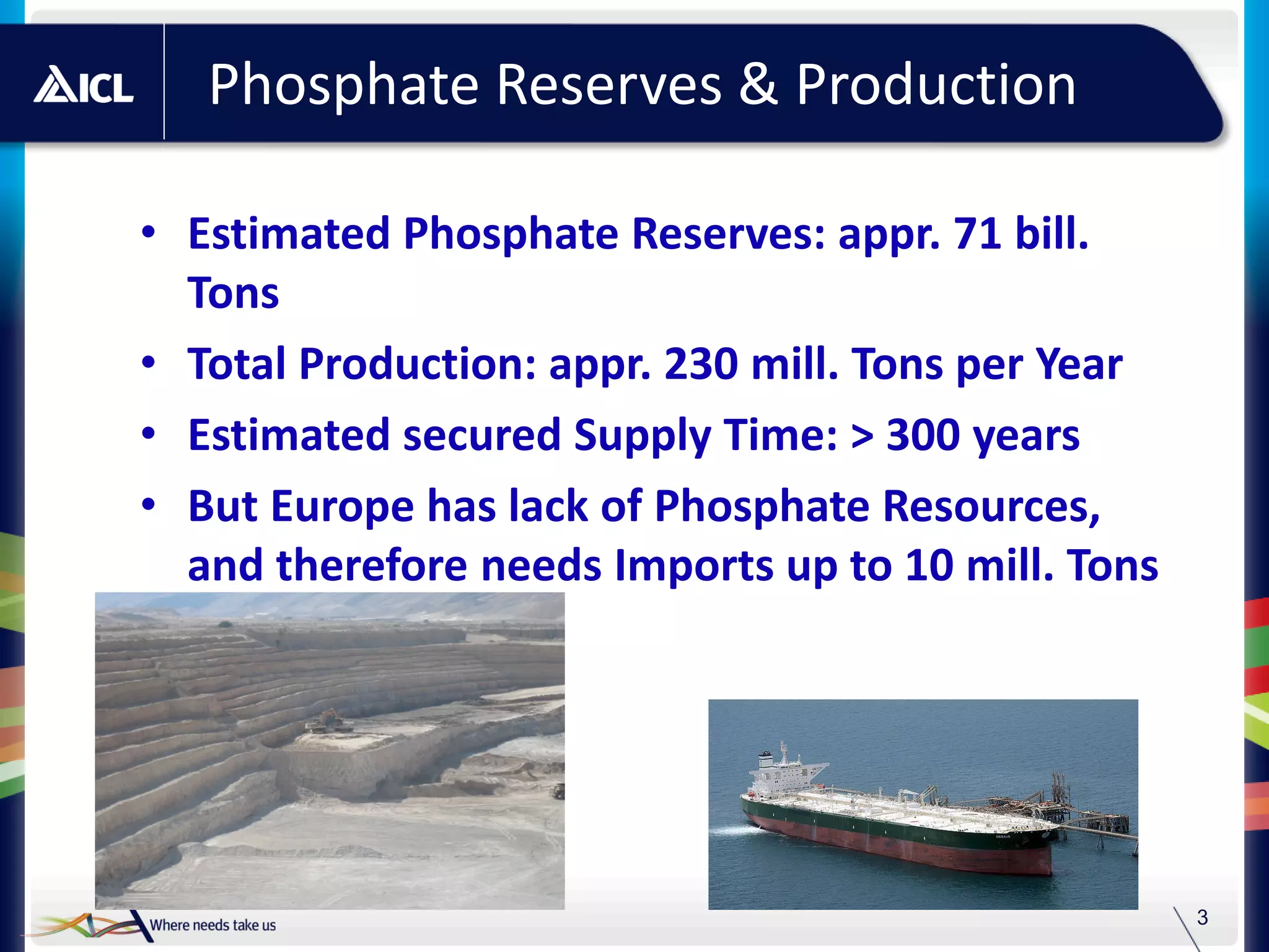 Alexander Maurer - ICL Fertilizers - The RECOPHOS-Process P4 from ...