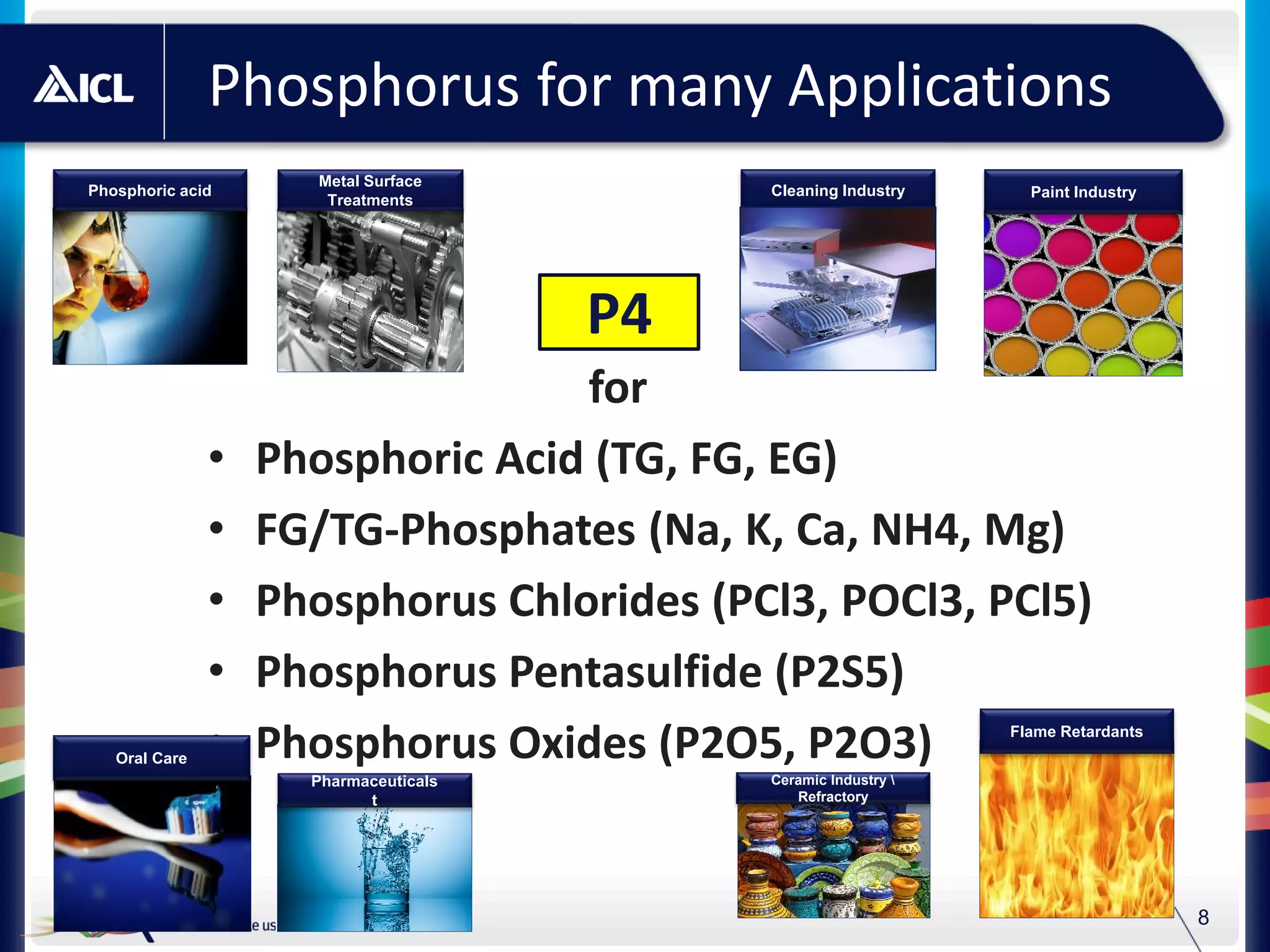 Alexander Maurer - ICL Fertilizers - The RECOPHOS-Process P4 from ...