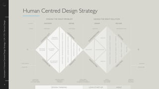 Mauricio Perez HCD Portfolio | PDF