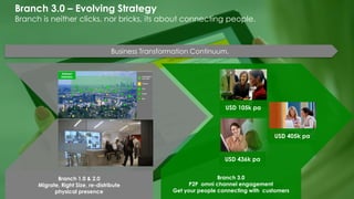 Branch Transformation | PDF