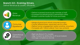 Branch Transformation | PDF