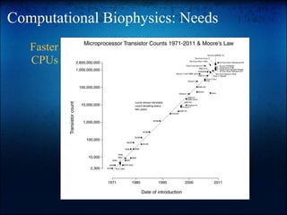 Mauricio carrillo tripp | PDF
