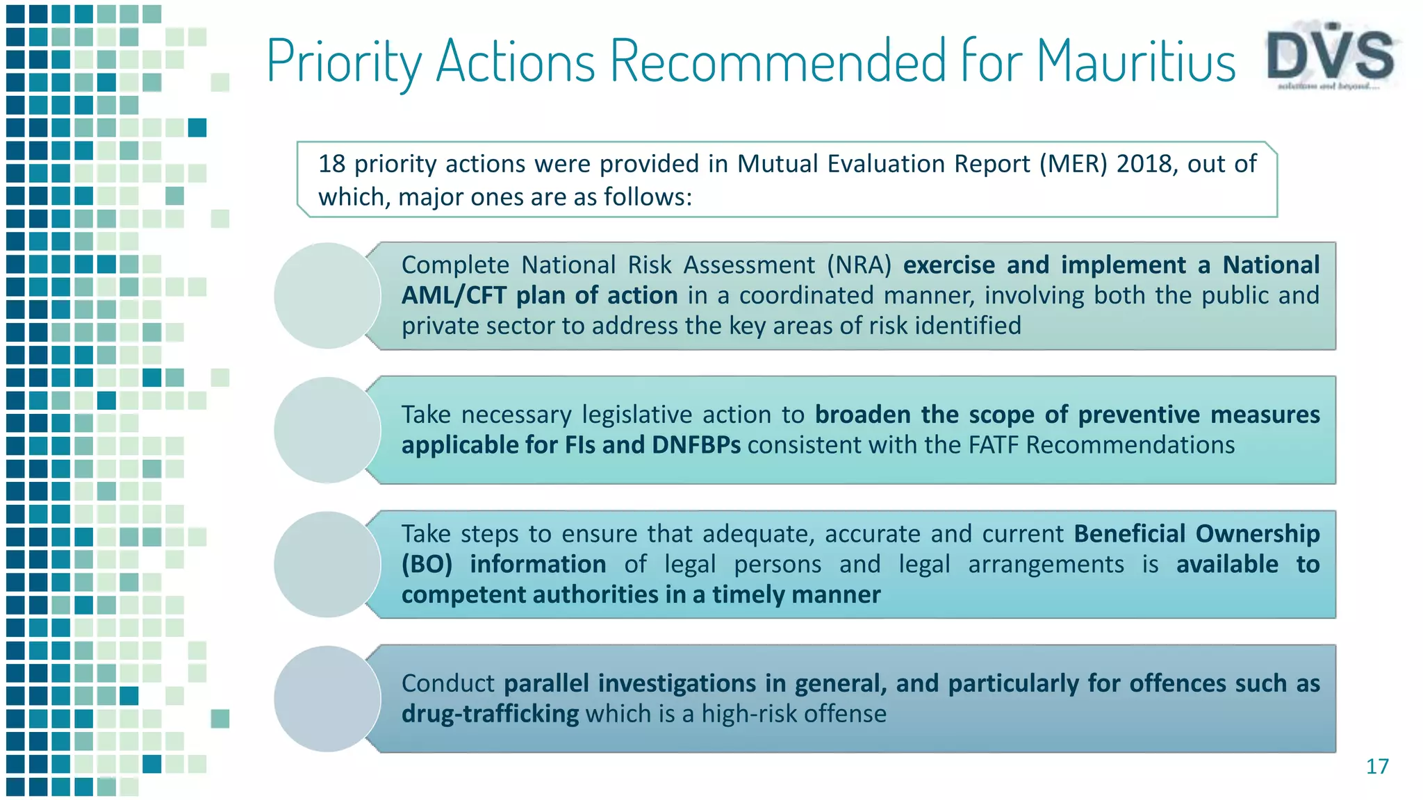 Mauritius' inclusion in fatf's grey list | PPTX