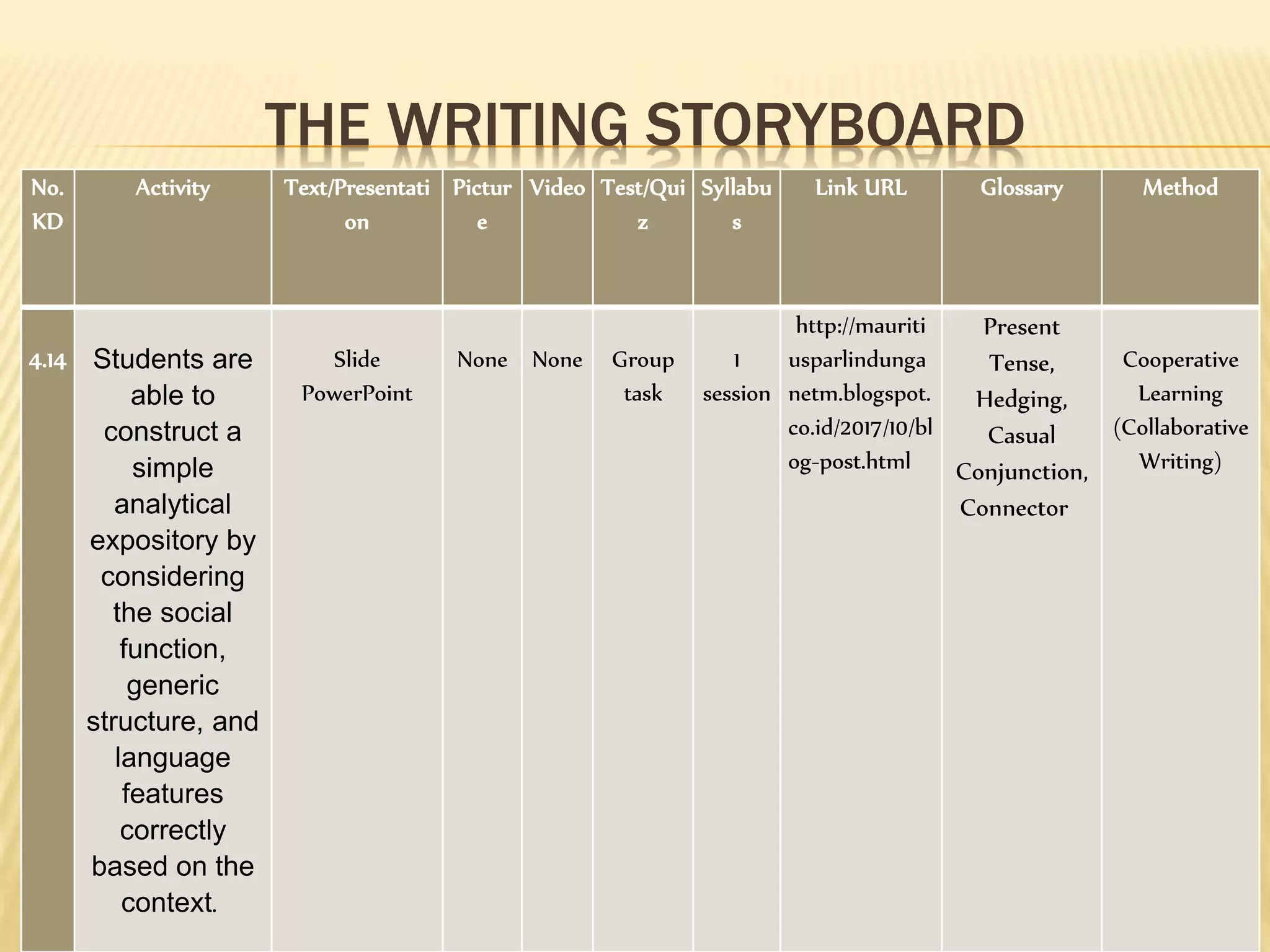 ETM Mauritius Parlindungan Writing Skill 7D | PPT
