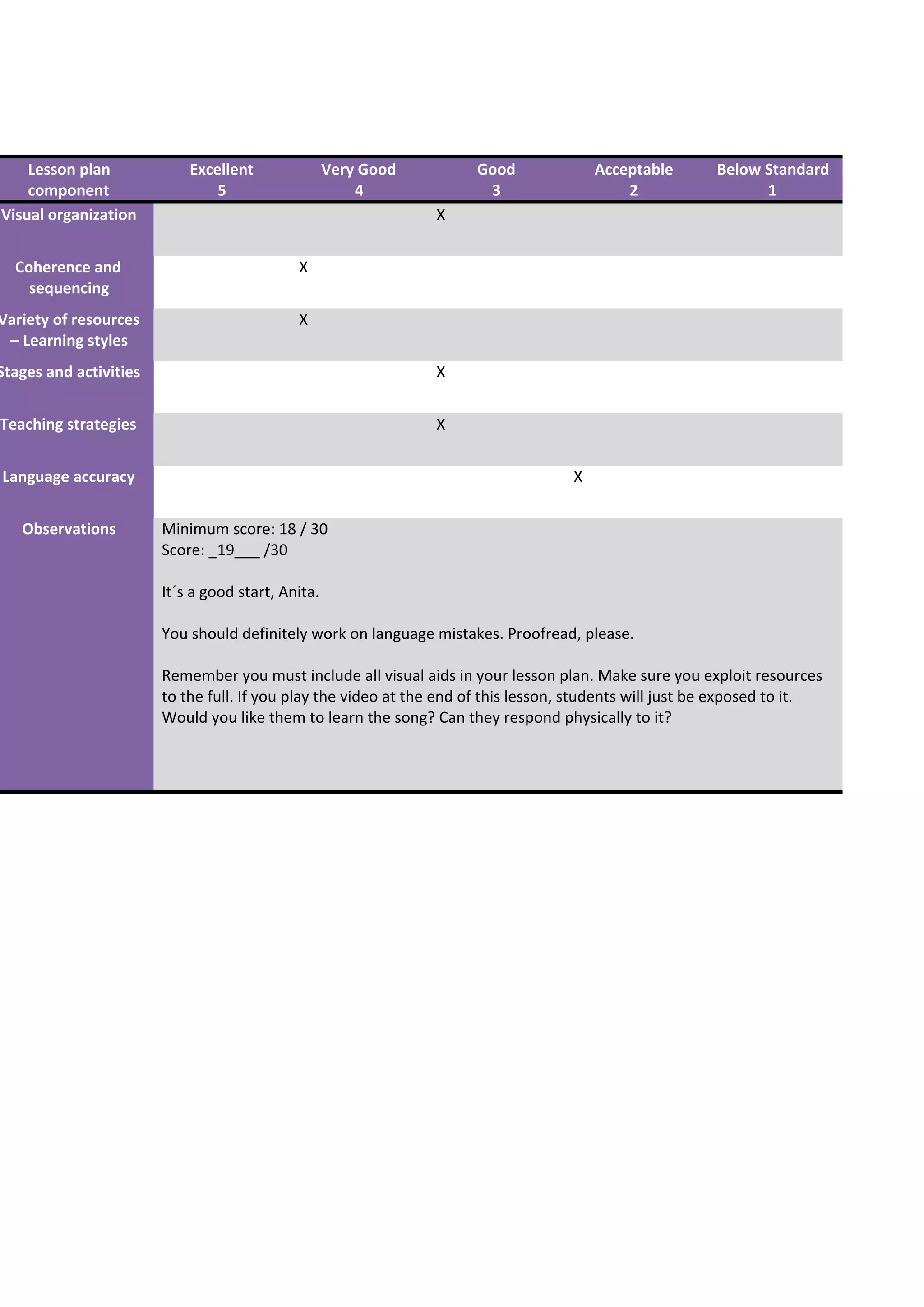 Kindergarten Lesson Plan 1 | PDF