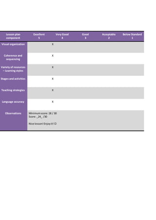 High School Lesson plan 4 | DOCX | Secondary Education | Education
