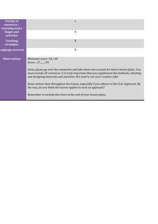 Elementary Lesson Plan 1 | PDF