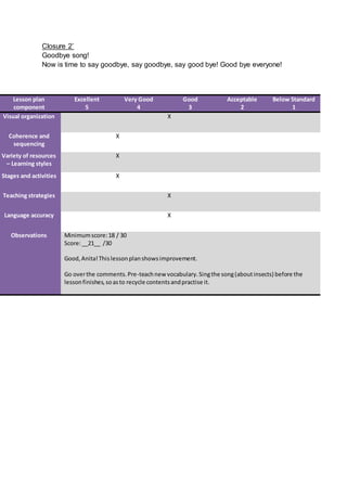 Kindergarten Lesson Plan 5 | PDF