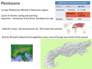 Pleistocene Refugia and Distribution of Tree Species in the Alps | PDF