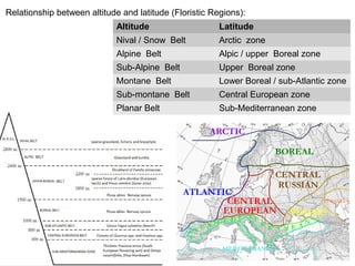 Pleistocene Refugia and Distribution of Tree Species in the Alps | PDF ...