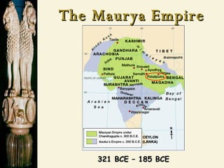 Mauryan And Gupta Empire Map