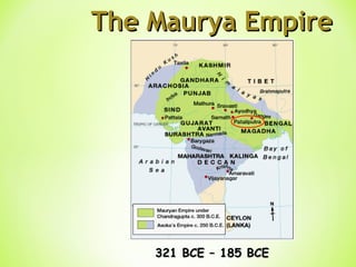 Maurya gupta empires | PPT