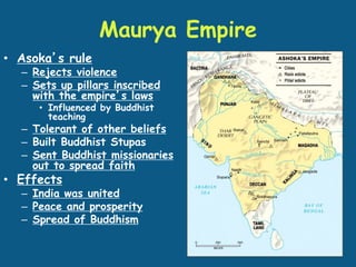 Maurya Gupta PowerPoint.ppt