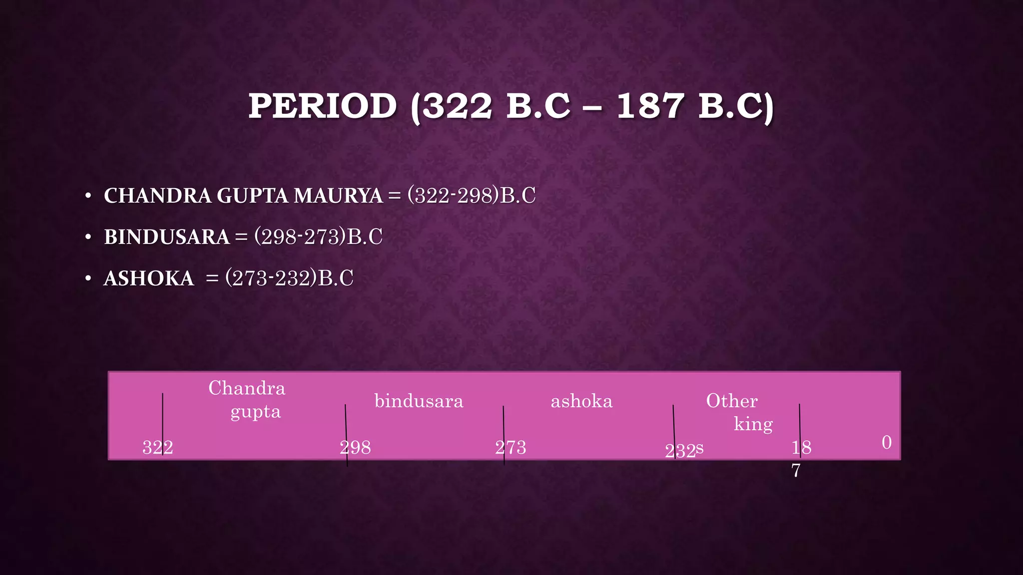 Mauryan dynasty | PPTX