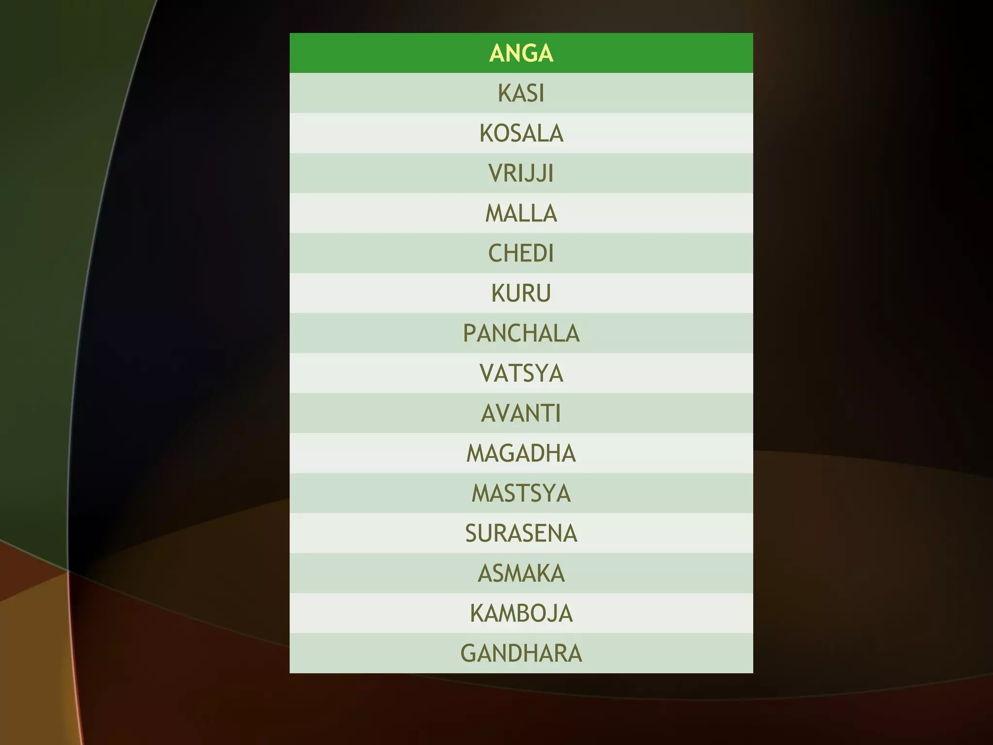 The Mauryan Age of India | PPT