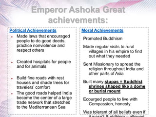 THE MAURYAN EMPIRE | PPT