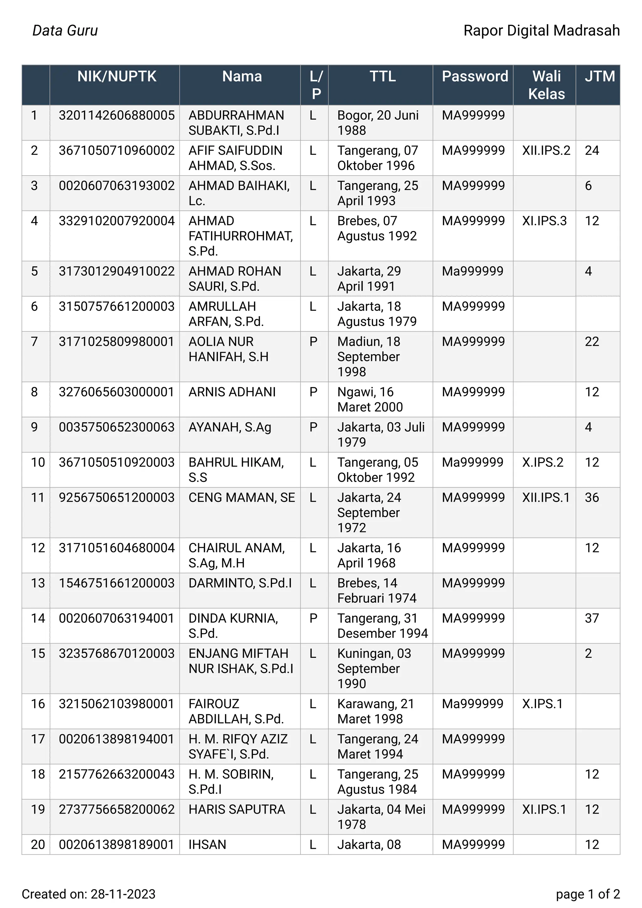MA User dan Pasword Guru Mapel dan Walas RDM 2023-2024 (1).pdf