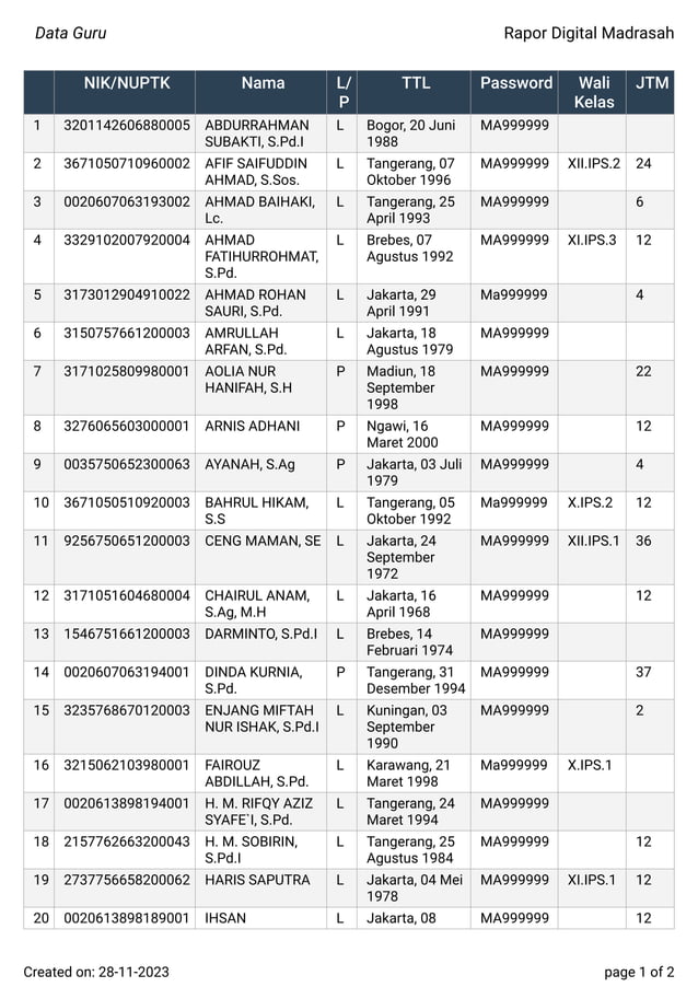 MA User dan Pasword Guru Mapel dan Walas RDM 2023-2024 (1).pdf