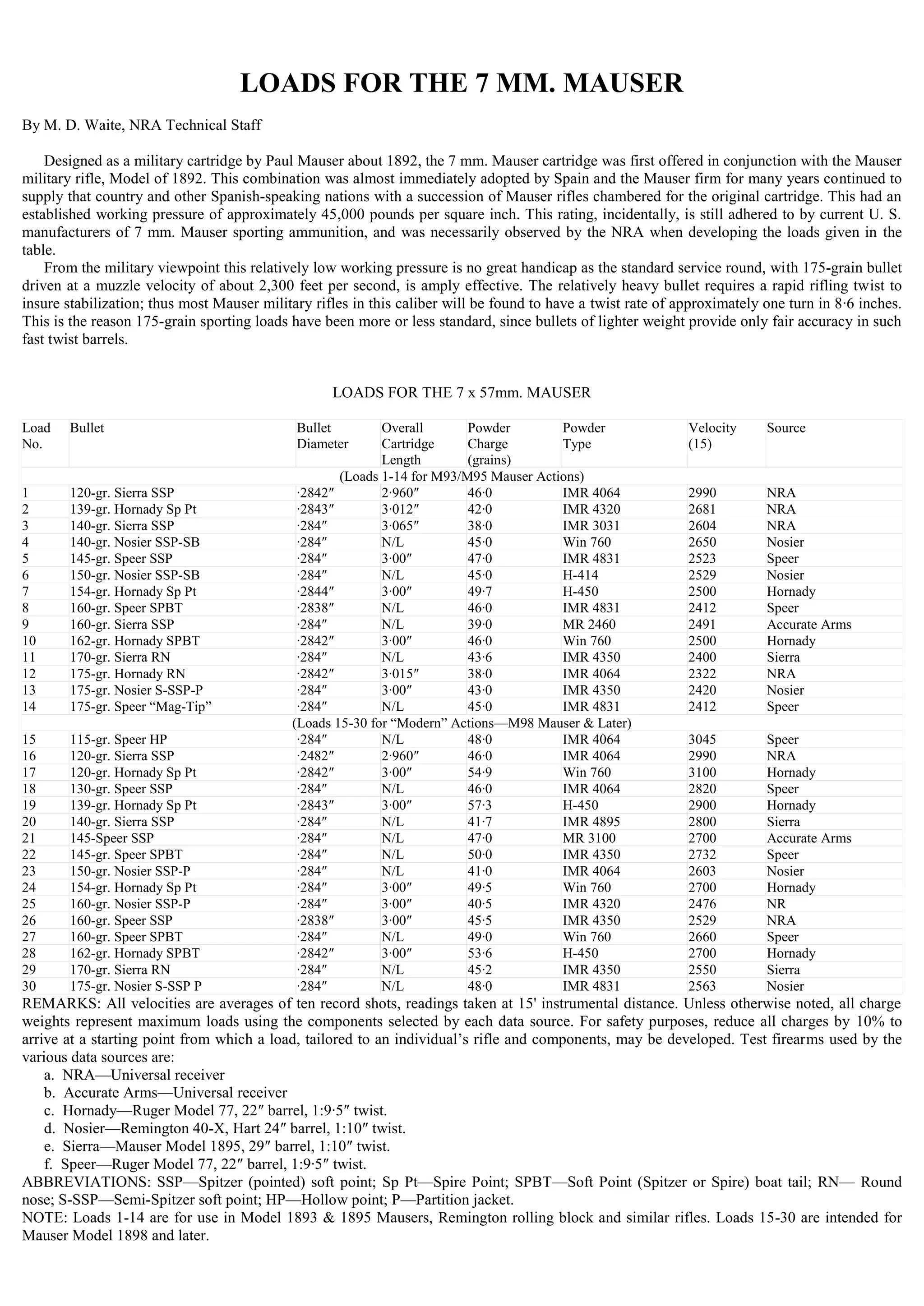 Mauser Rifles - NRA American Rifleman - 2005.pdf