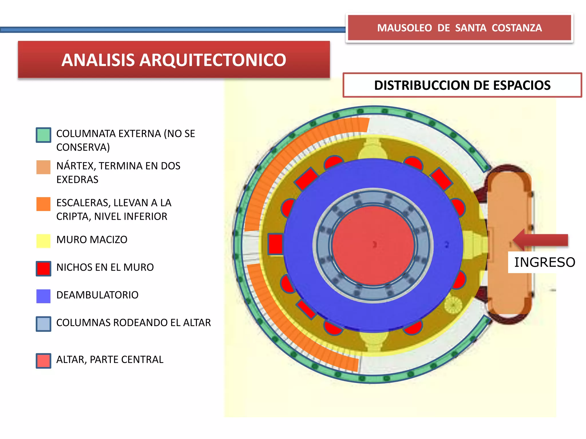 MAUSOLEO DE SANTA COSTANZAMausoleo de santa costanza | PPT