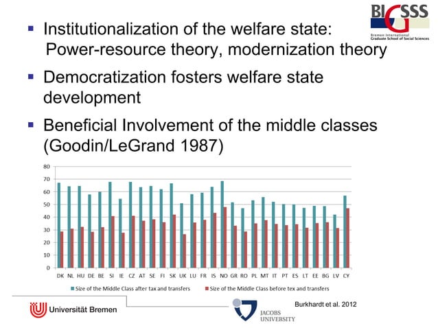 Inequality, Democracy and the Middle Classes - Steffen Mau | PPT