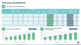 Mau thiet ke bao cao KPI .pptx | Technology & Computing