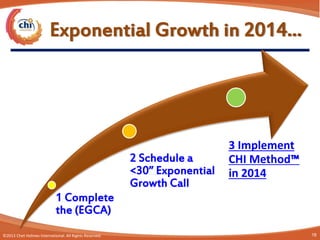 Exponential Growth w/ Maux | PDF | Business Accounting & Finance | Business