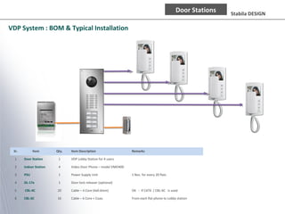 Godrje Multi Floor Video Door Phone | PPT