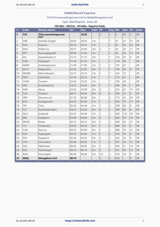 Maveli Express -16604 -Timings chart.pdf