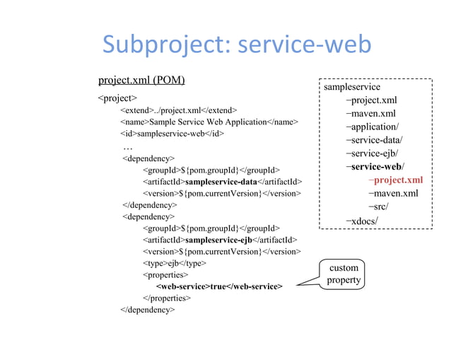 Maven introduction in Mule | PPT