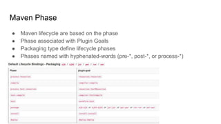 Maven Zero to Hero with AWS CodeCommit, CodeArtifact, ECR, OWASP ...
