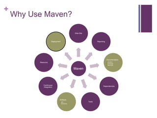 Maven 3 Overview | PPT