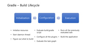 Backend Master | 3.1.4 Build - Java build tool - Maven/Gradle Build ...