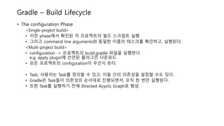 Backend Master | 3.1.4 Build - Java build tool - Maven/Gradle Build ...