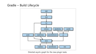 Backend Master | 3.1.4 Build - Java build tool - Maven/Gradle Build Lifecycle | PPT