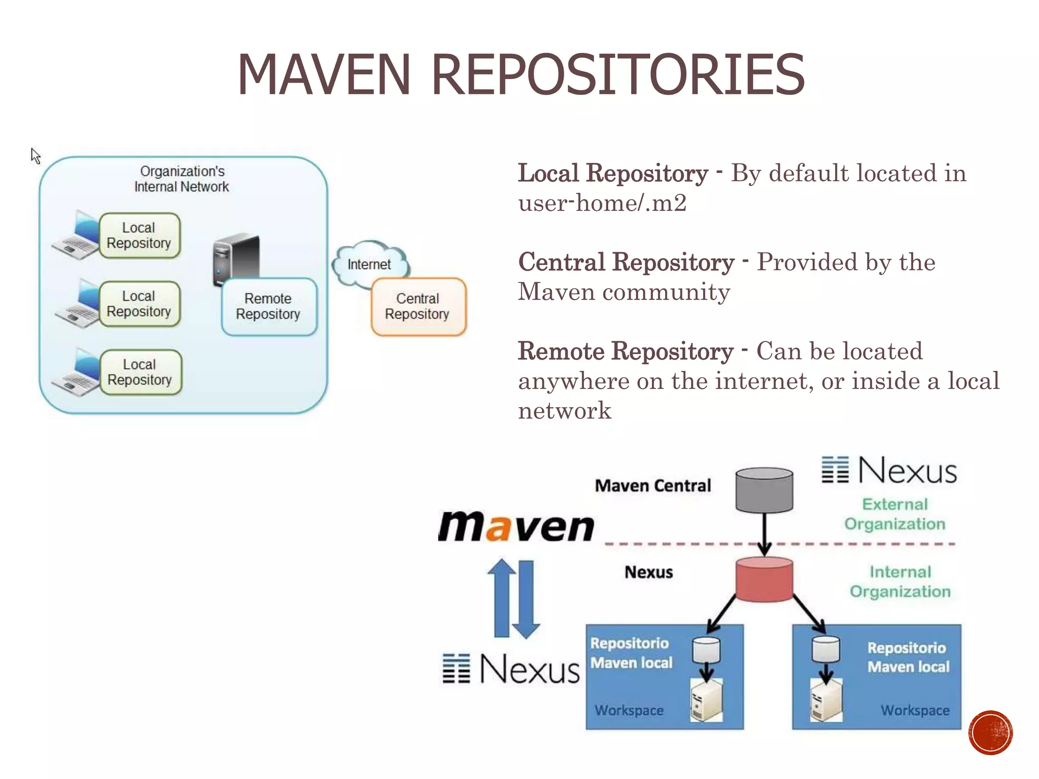 Basic Maven Guide.pptx