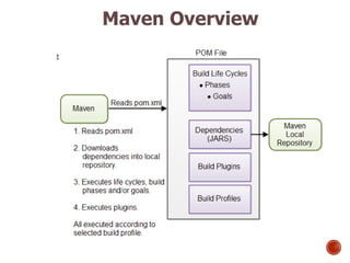 Basic Maven Guide.pptx