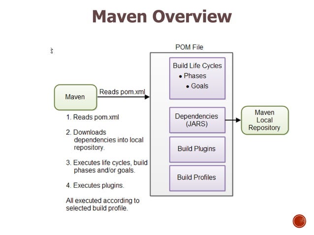 Basic Maven Guide.pptx