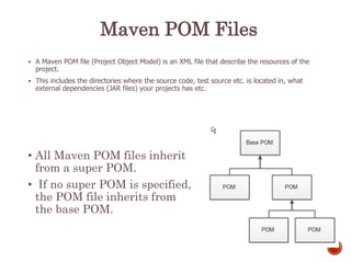 Basic Maven Guide.pptx