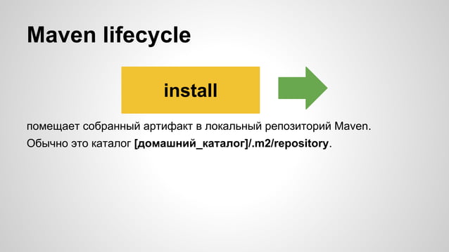 Maven lifecycle | PPT