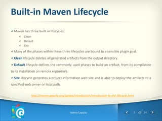 Maven nutshell | PPT