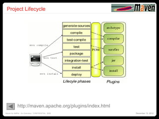 Maven overview | PPT