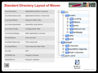 Maven overview | PPT