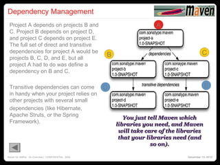 Maven overview | PPT