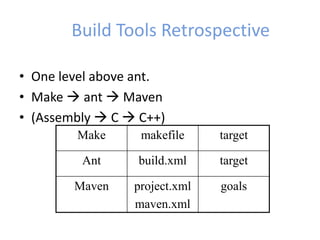 Maven | PPT | Free Download