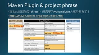 Maven tutorial | PPT