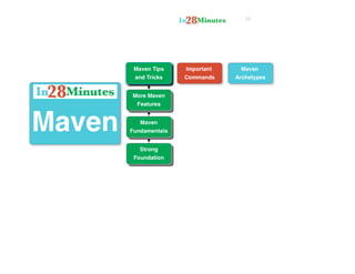 Maven tutorial for beginners | PDF | Web Development | Internet