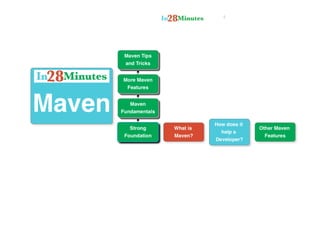Maven tutorial for beginners | PDF | Web Development | Internet