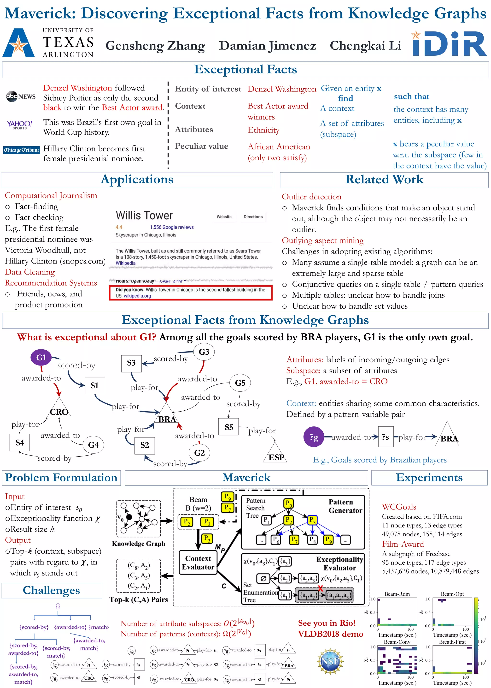 Maverick: Discovering Exceptional Facts from Knowledge Graphs | PDF