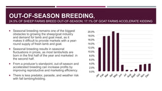 Small ruminant reproduction and opportunities to enhance reproductive ...